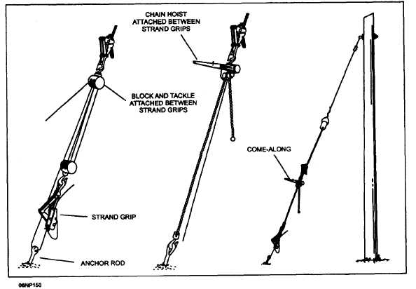 Figure 4-58.Tamping and backfilling erected pole.