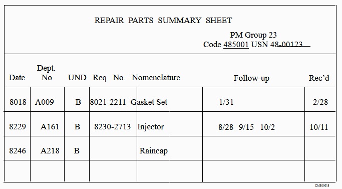 Repair Parts Summary Sheet Repair Parts Summary Sheet